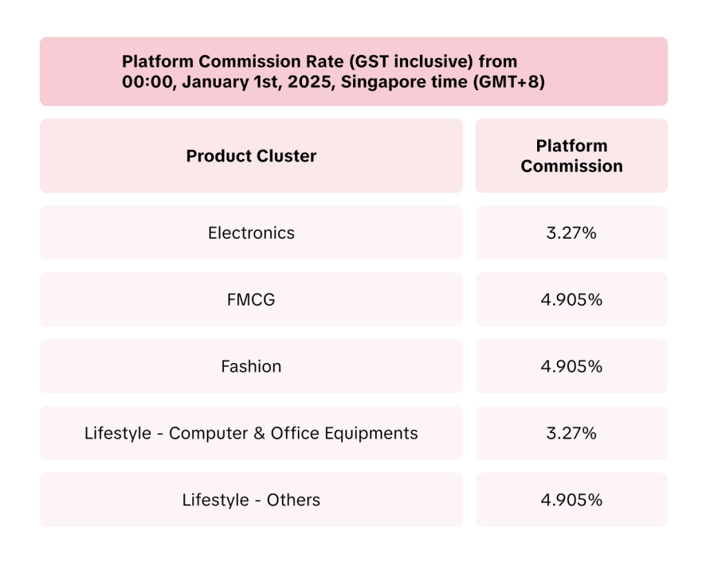 Understanding Singapore TikTok Shop Selling Fees 2025